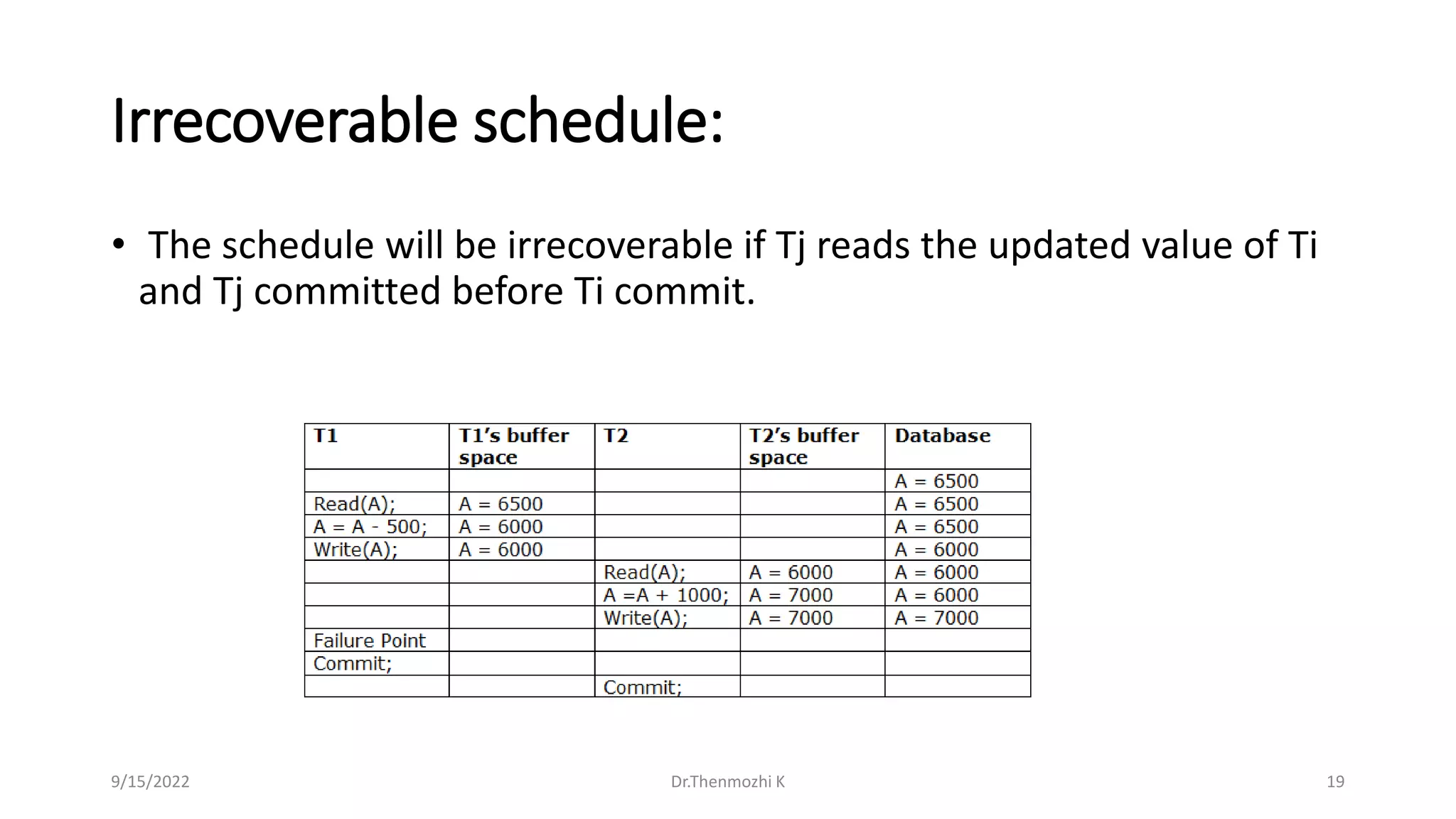 DBMS_Transaction processing – Schedule –Serializable Schedule ...