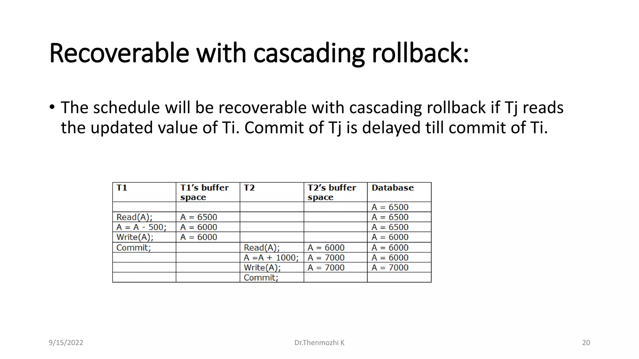 DBMS_Transaction processing – Schedule –Serializable Schedule ...