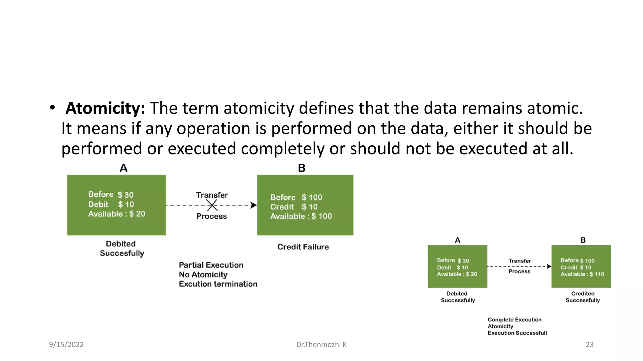 DBMS_Transaction processing – Schedule –Serializable Schedule – Concurrency Control.pptx