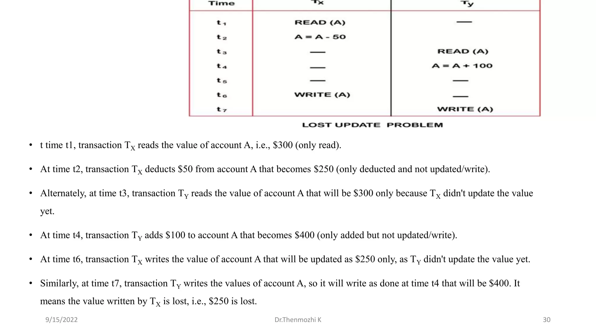 DBMS_Transaction processing – Schedule –Serializable Schedule ...
