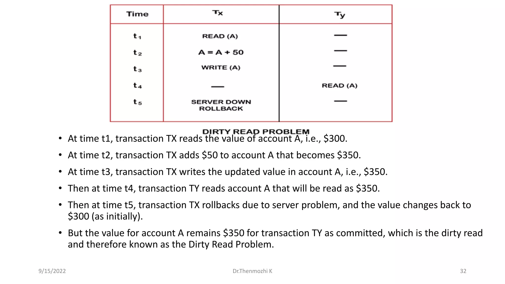 DBMS_Transaction processing – Schedule –Serializable Schedule ...
