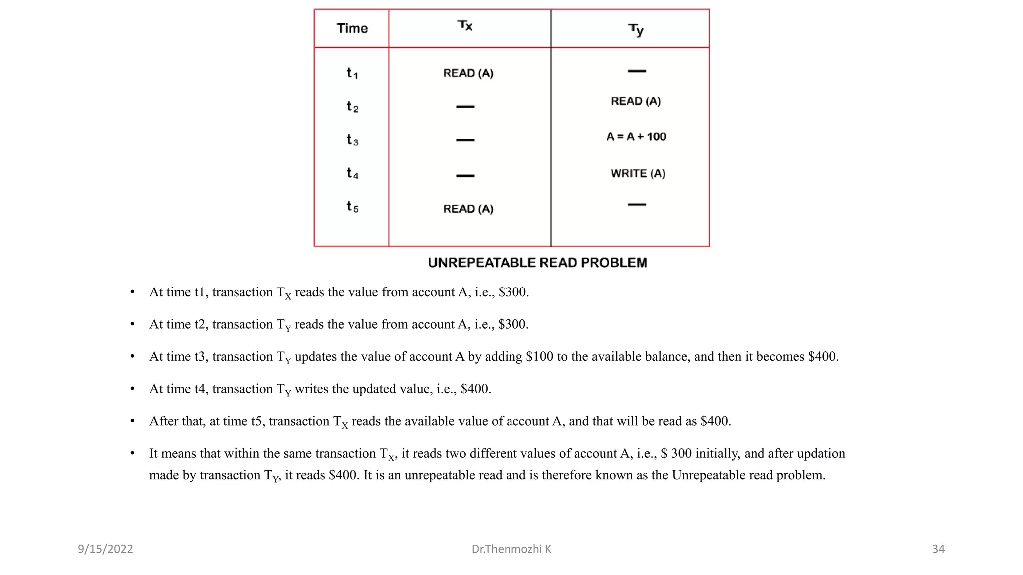 DBMS_Transaction processing – Schedule –Serializable Schedule ...