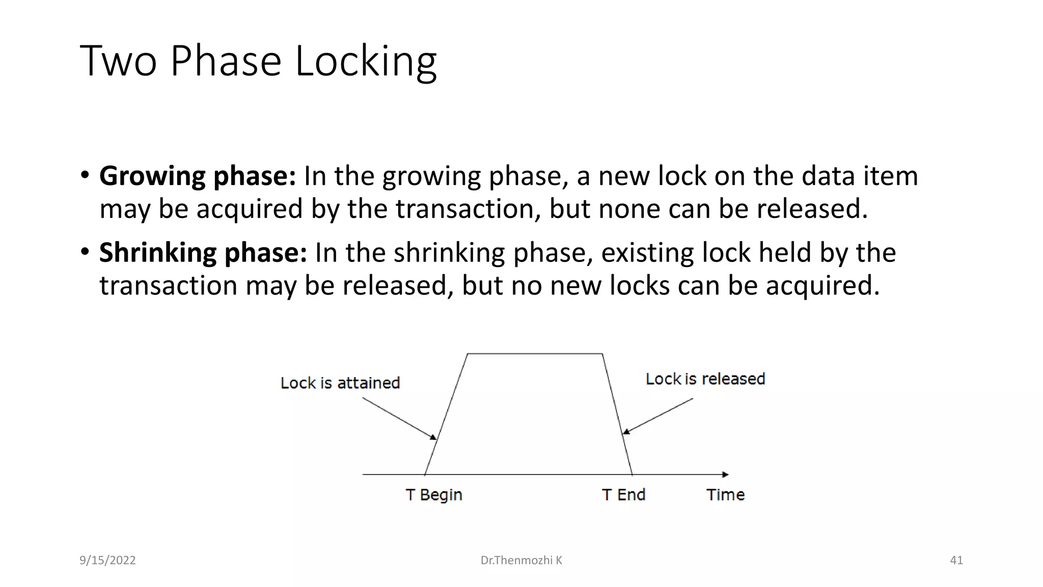DBMS_Transaction processing – Schedule –Serializable Schedule ...