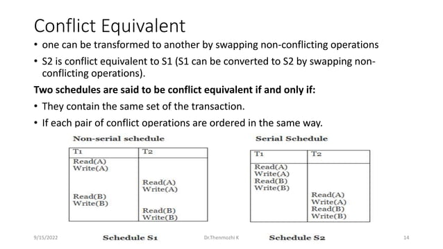 DBMS_Transaction processing – Schedule –Serializable Schedule ...