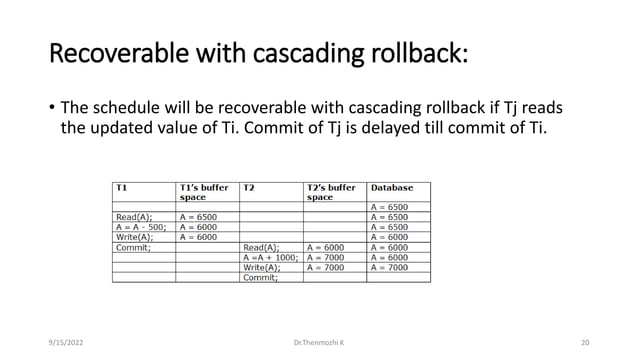 DBMS_Transaction processing – Schedule –Serializable Schedule – Concurrency Control.pptx ...