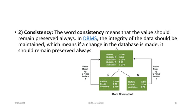 DBMS_Transaction processing – Schedule –Serializable Schedule – Concurrency Control.pptx ...