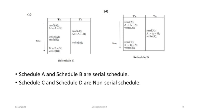 DBMS_Transaction processing – Schedule –Serializable Schedule – Concurrency Control.pptx ...