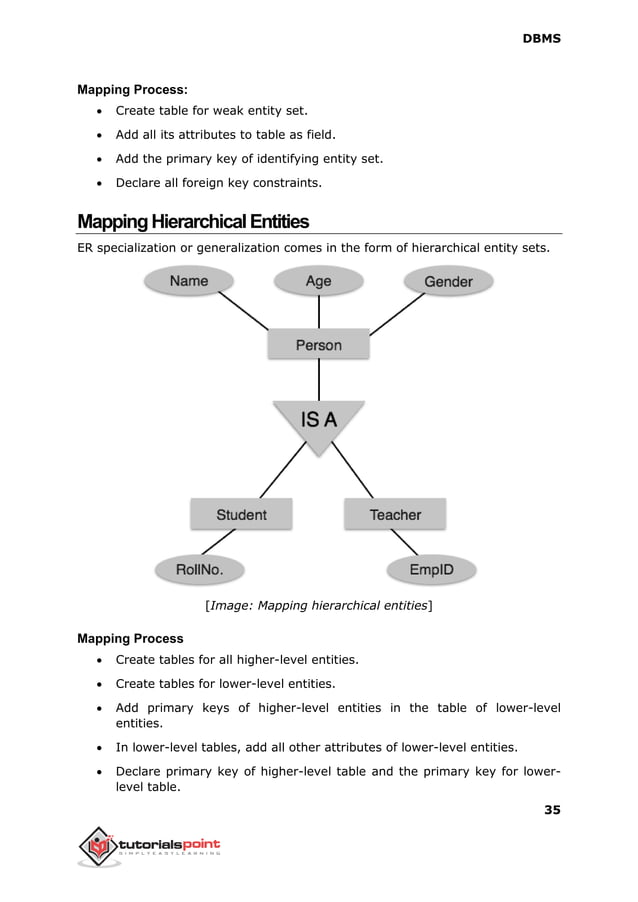 Database Management System Tutorial | PDF