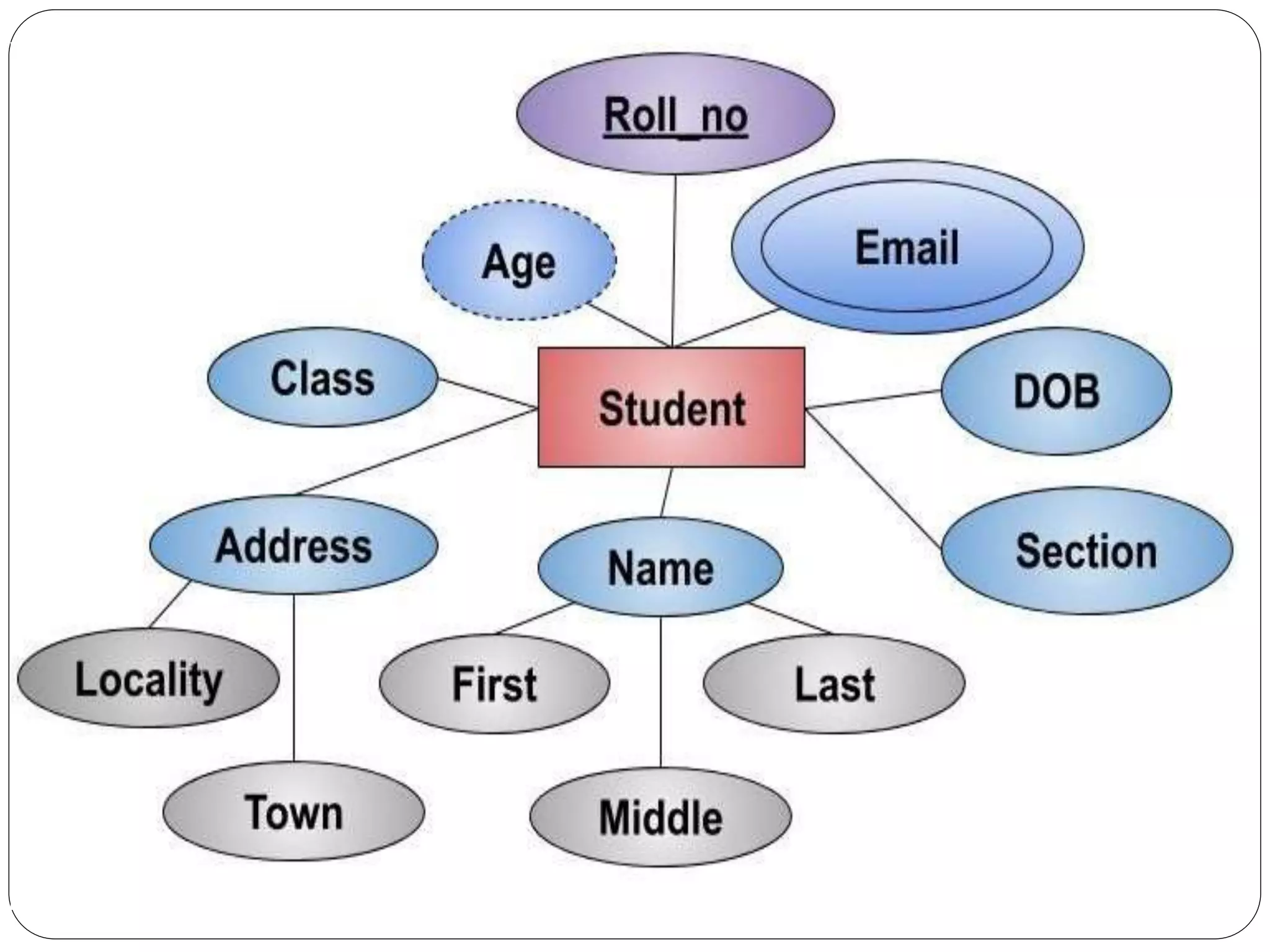DBMS Unit-2_Final.pptx