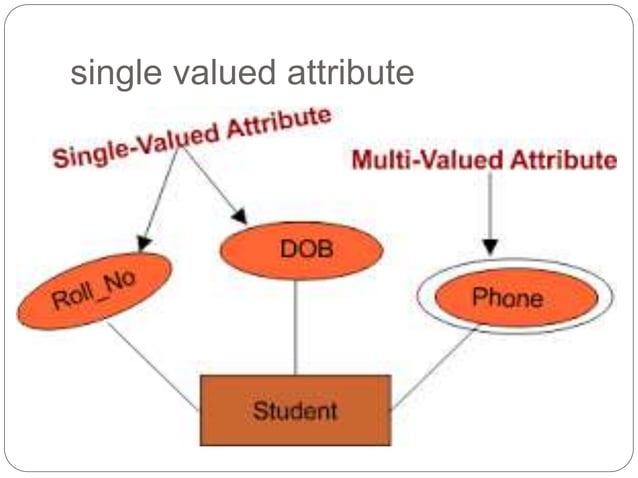 DBMS Unit-2_Final.pptx