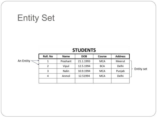 DBMS Unit-2_Final.pptx