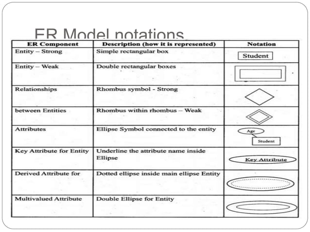 DBMS Unit-2_Final.pptx
