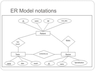DBMS Unit-2_Final.pptx