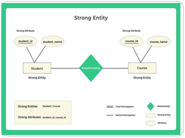 DBMS Unit-2_Final.pptx