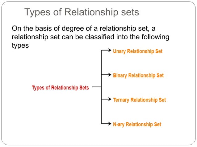 DBMS Unit-2_Final.pptx
