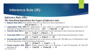 DBMS unit-3.pdf | Databases | Computer Software and Applications