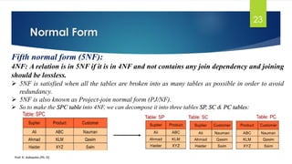 DBMS unit-3.pdf | Databases | Computer Software and Applications