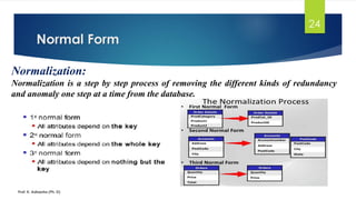 DBMS unit-3.pdf | Databases | Computer Software and Applications
