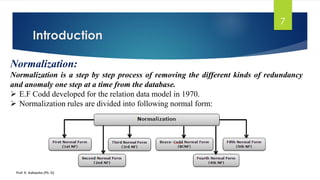 DBMS unit-3.pdf | Databases | Computer Software and Applications