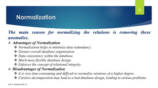 DBMS unit-3.pdf | Databases | Computer Software and Applications