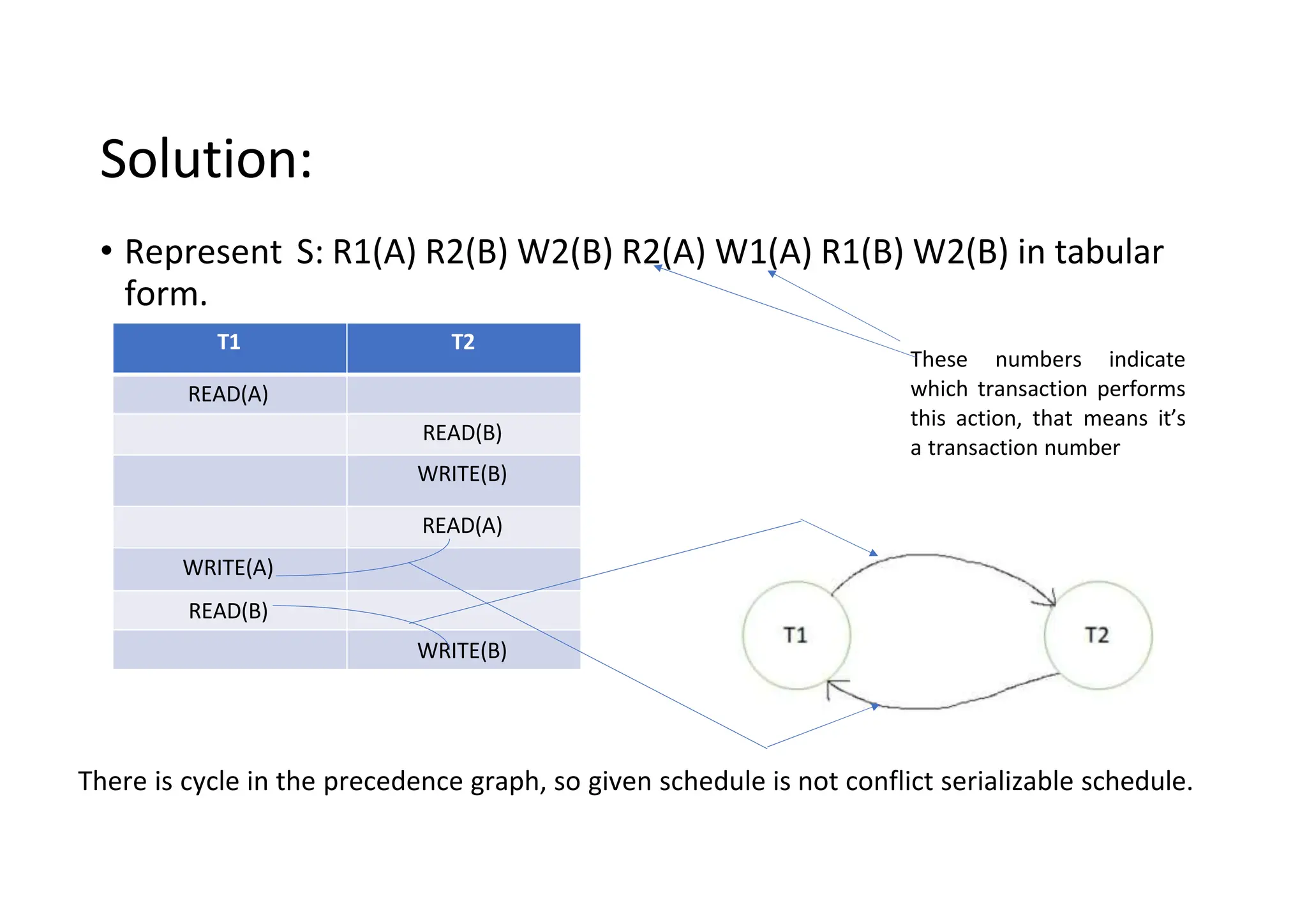 DBMS_Unit-4 data bas management (1).pptx
