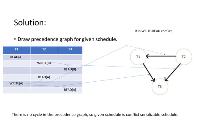 DBMS_Unit-4 data bas management (1).pptx
