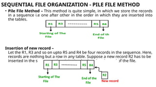 Comprehensive Overview of File Organization, Hashing, and RAID in DBMS ...