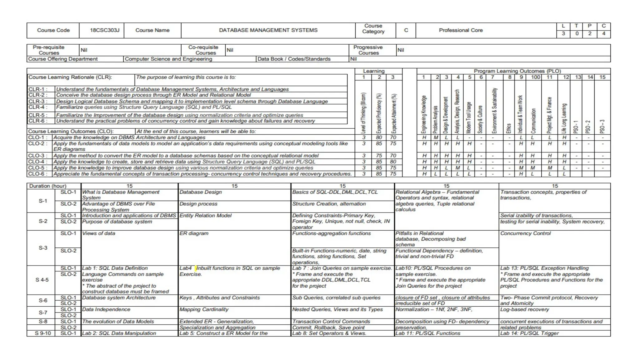 dbms Unit 1.pdf arey bhai teri maa chodunga | PPT