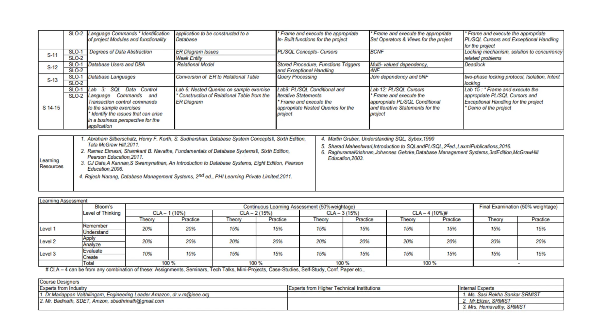 dbms Unit 1.pdf arey bhai teri maa chodunga | PPT