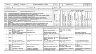 dbms Unit 1.pdf arey bhai teri maa chodunga | PPT