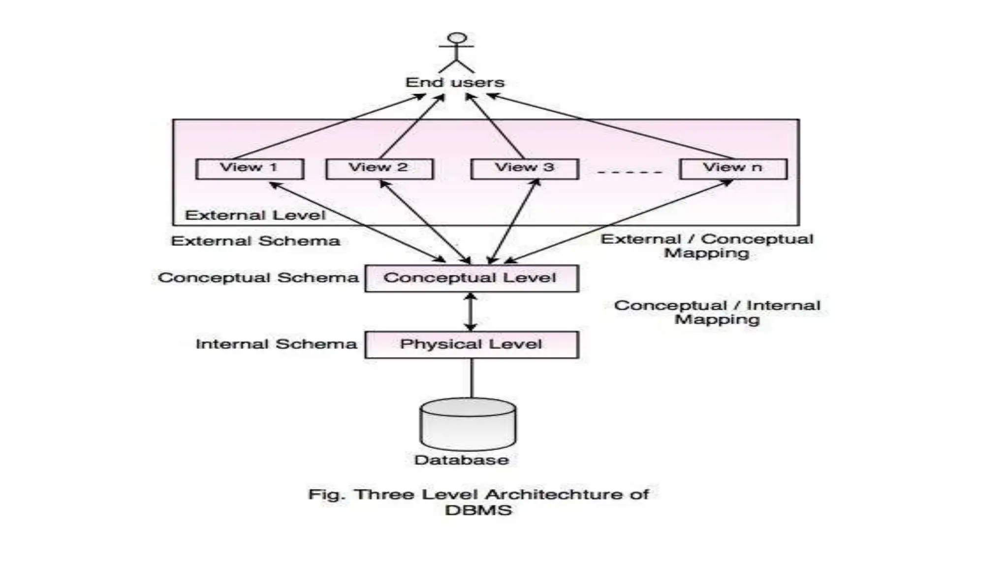 Introduction Of Database Management System Ppt Databases Computer Software And Applications
