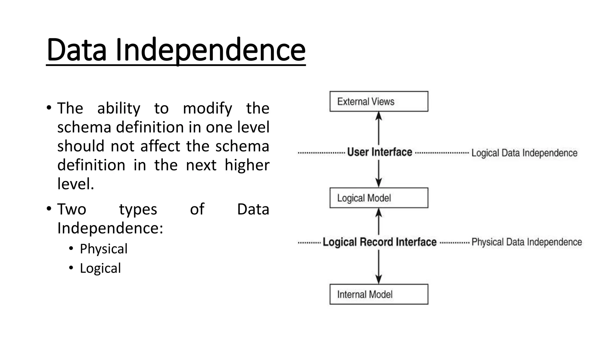 Introduction Of Database Management System Ppt Databases Computer Software And Applications