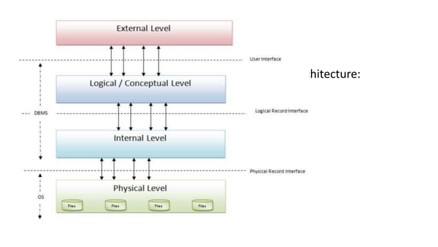 Introduction Of Database Management System Ppt Databases Computer Software And Applications