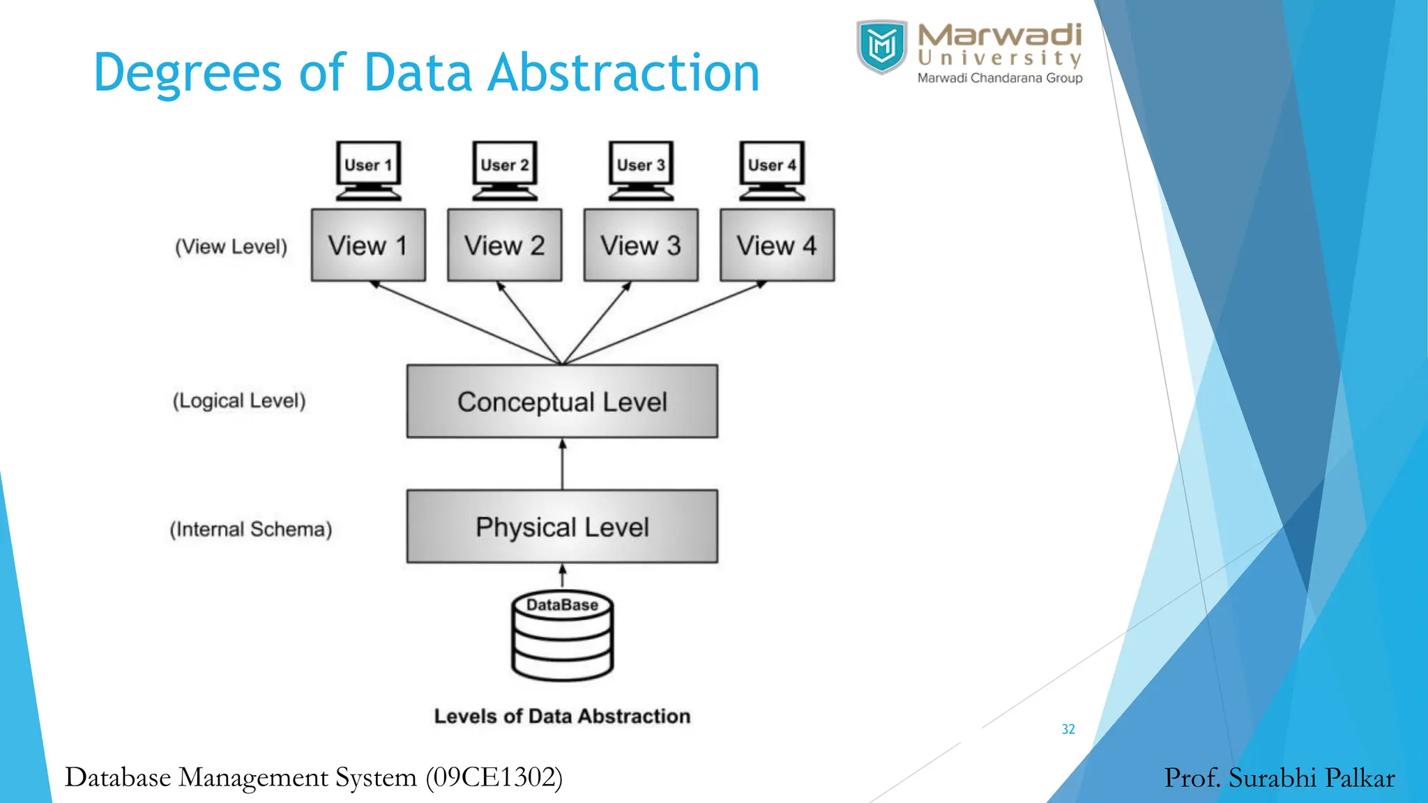 Database System and Data Models - DBMS - MU | PPT Database System and Data Models - DBMS - MU | PPT