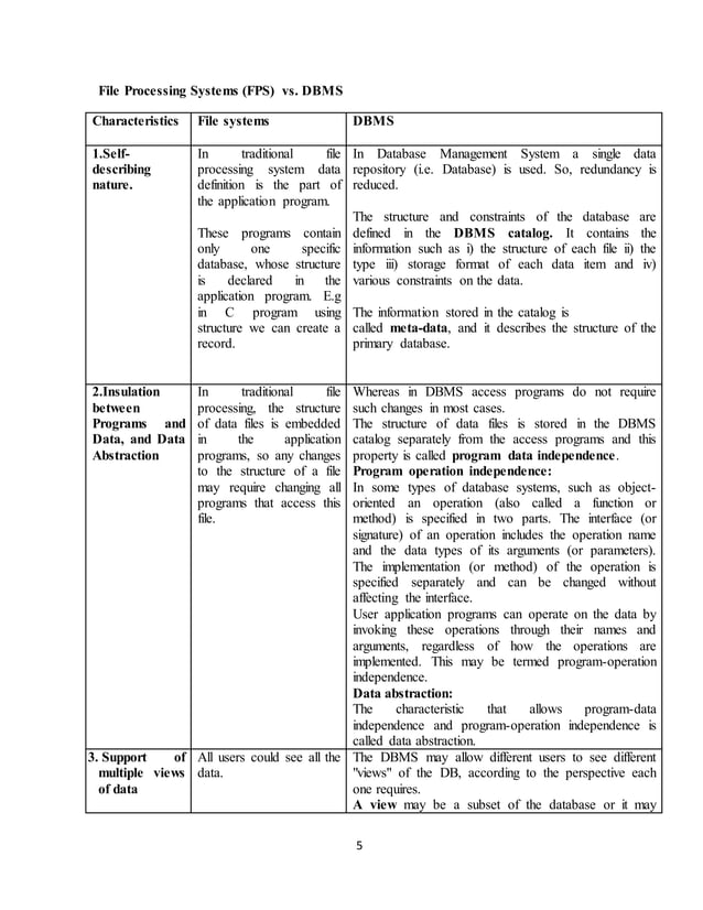 Database Management System Unit I Chapter 1 Pdf 