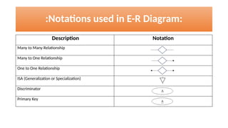 dbms ppt parul university dbms course for | PPTX