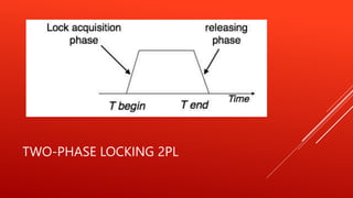 DBMS UNIT 4 | PPTX