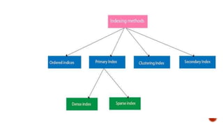 DBMS (UNIT 5) | PPTX