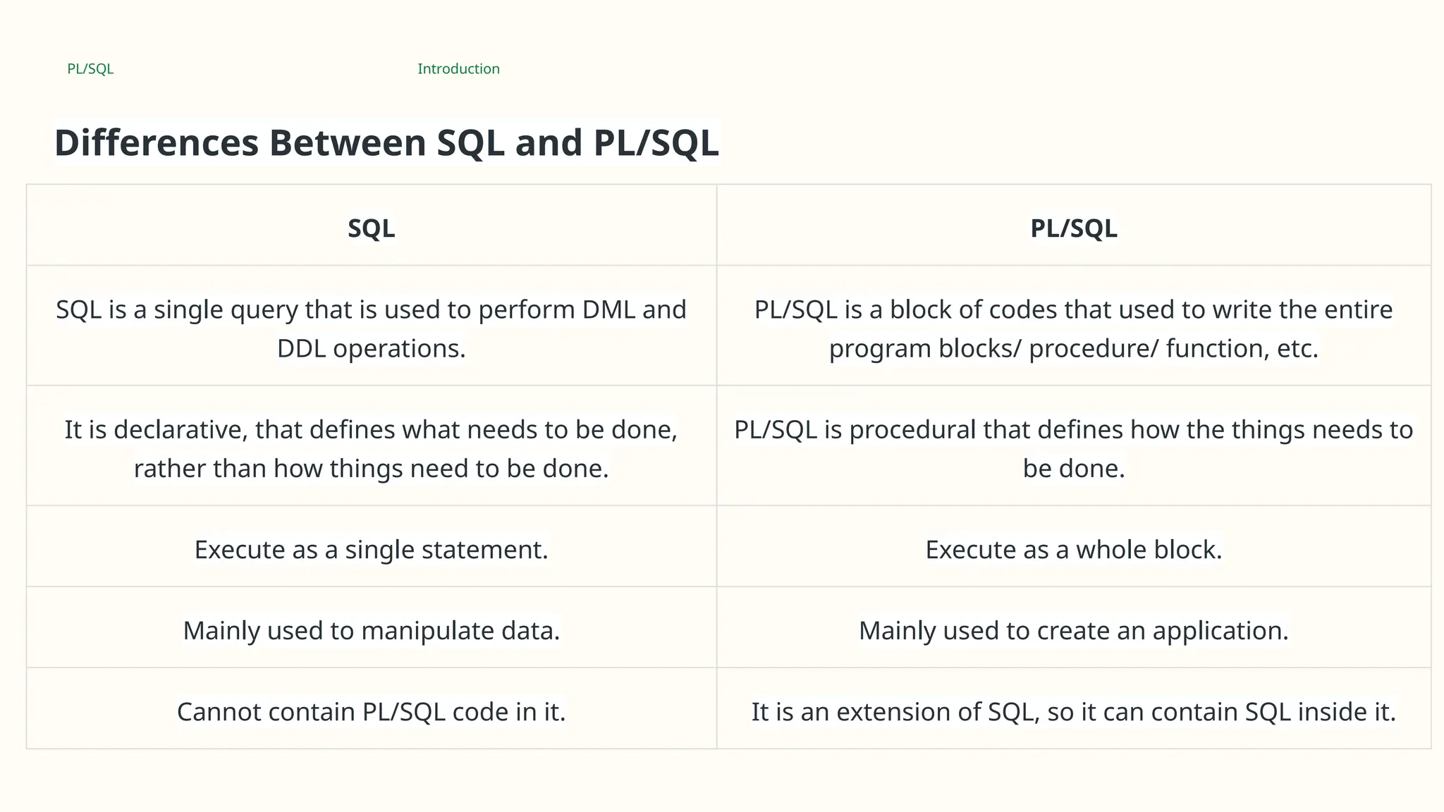 PL/SQL Procedural Language Structured Query | PPTX