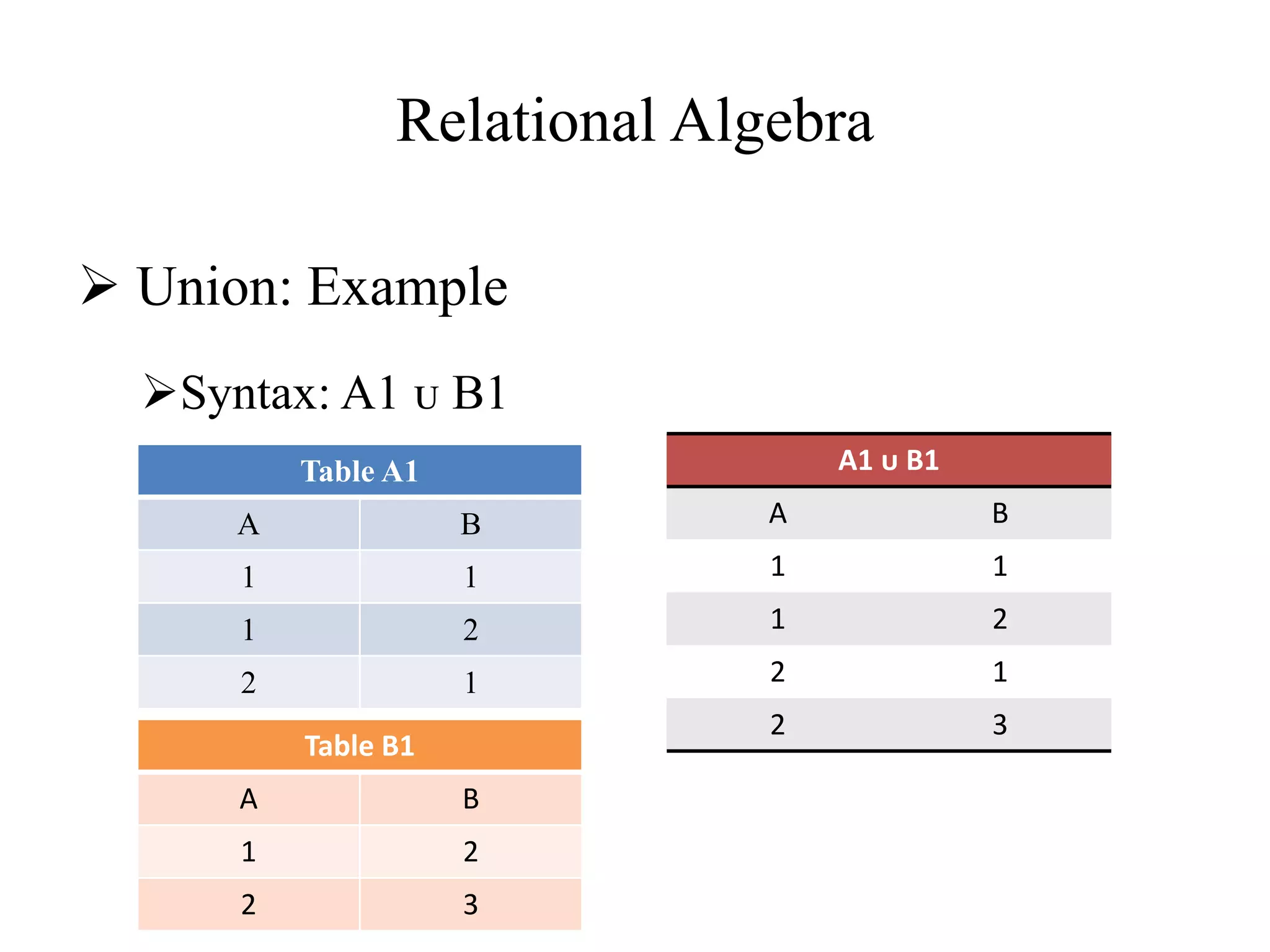 DBMS - Relational Algebra | PPT DBMS - Relational Algebra | PPT