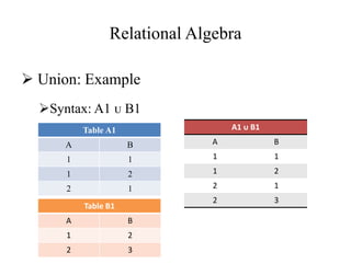 DBMS - Relational Algebra | PPTX