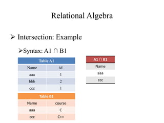 DBMS - Relational Algebra | PPTX