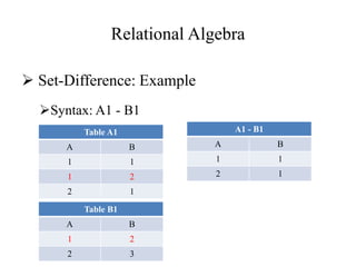 DBMS - Relational Algebra | PPTX