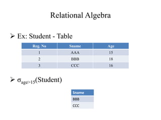 DBMS - Relational Algebra | PPTX