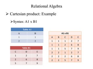 DBMS - Relational Algebra | PPTX