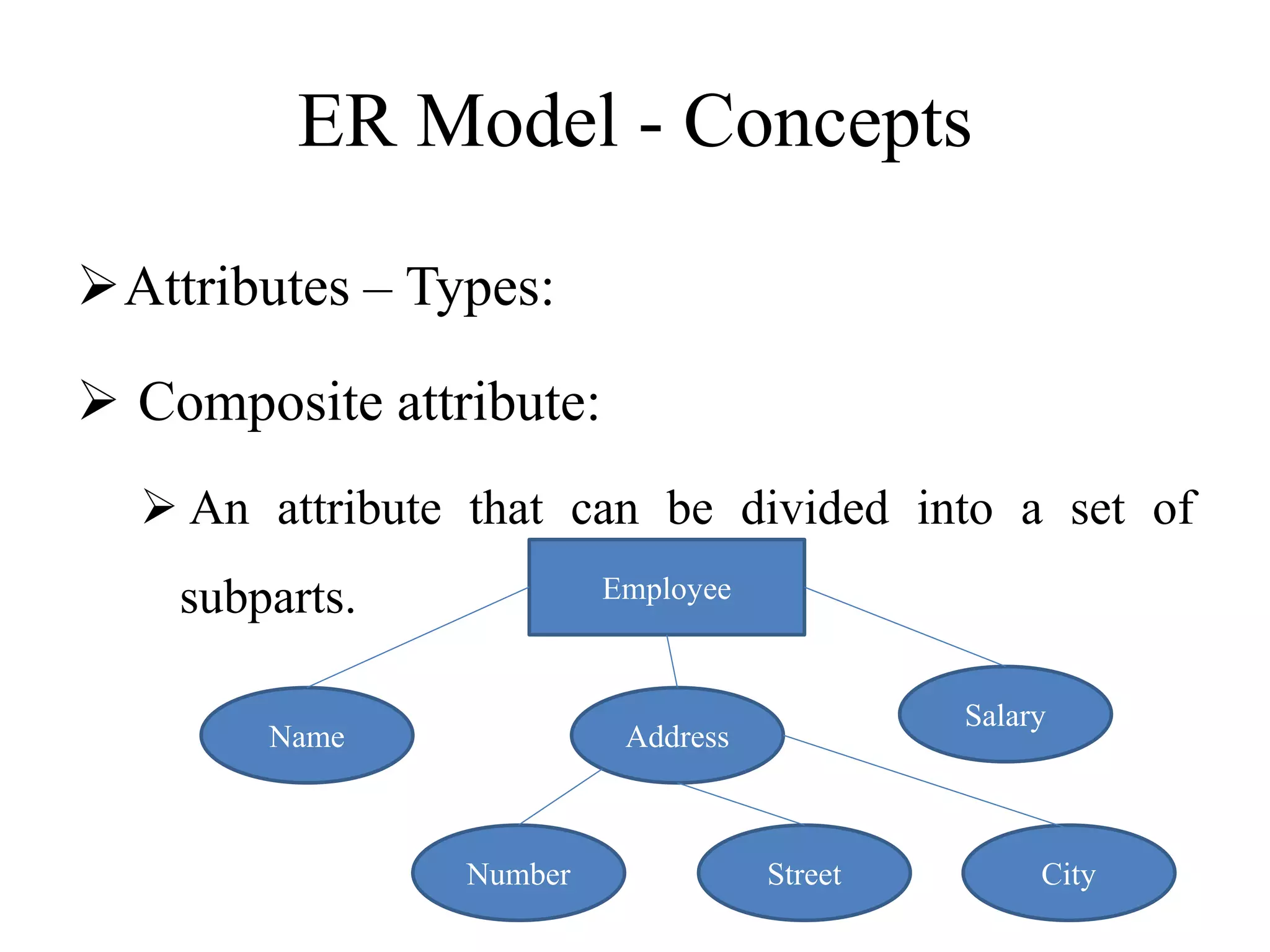 DBMS - ER Model | PPTX