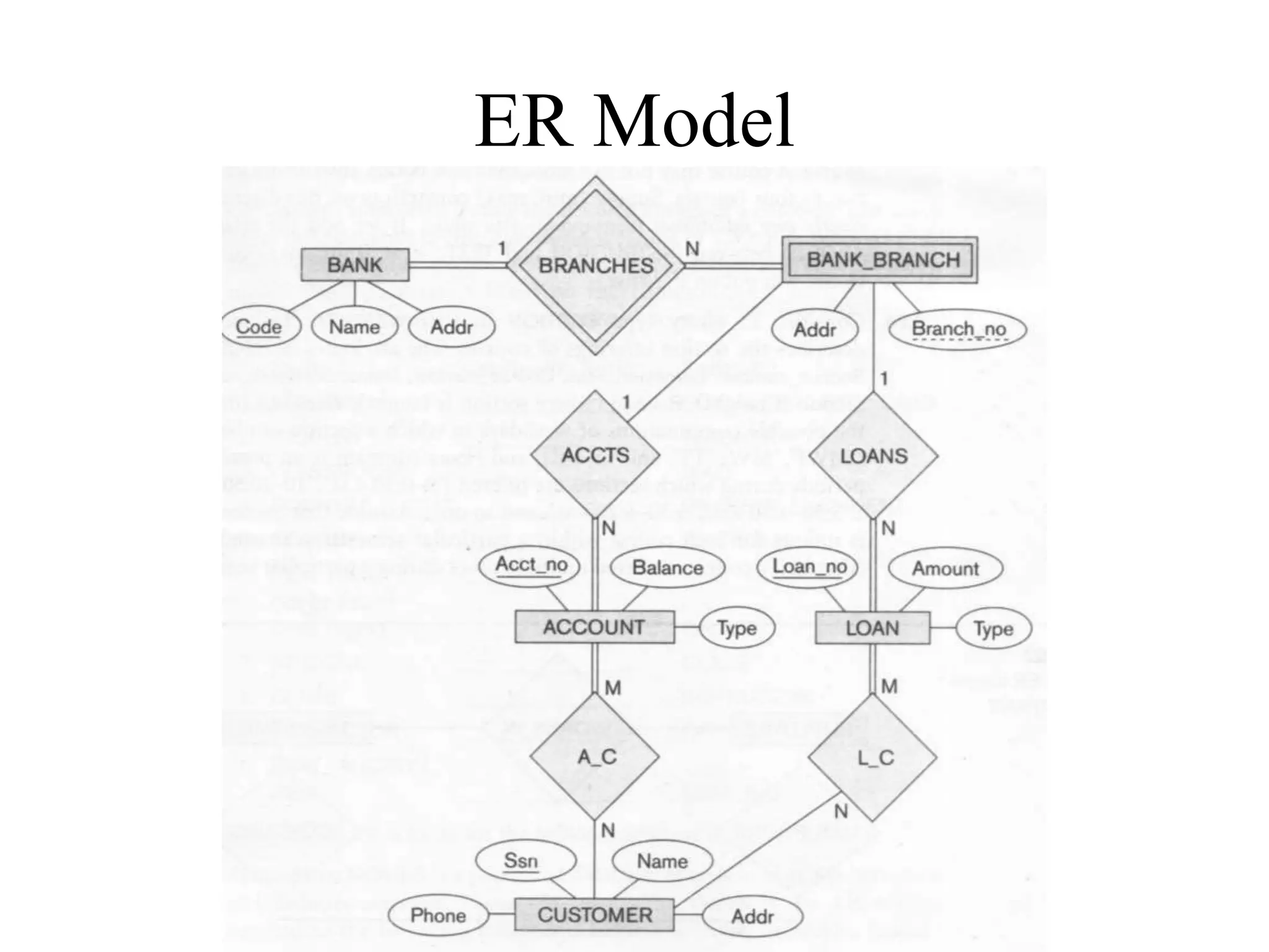 DBMS - ER Model | PPTX