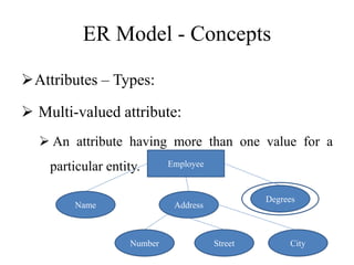 DBMS - ER Model | PPTX