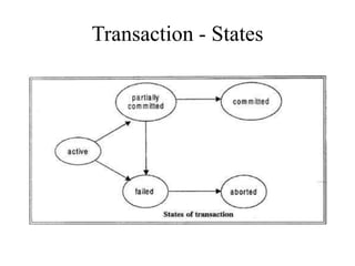 DBMS - Transactions | PPTX