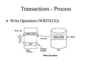 DBMS - Transactions | PPTX